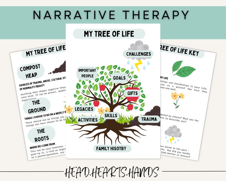 Narrative Therapy, Life Story, Trauma Tree, Trauma Response, Trauma ...