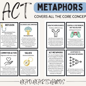 ACT, Acceptance and Commitment Therapy Workbook, Cognitive Defusion ...