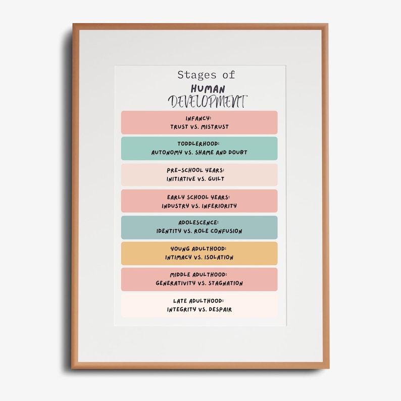 Psychosocial Development by Erik Erikson Psychology Poster | Digital ...