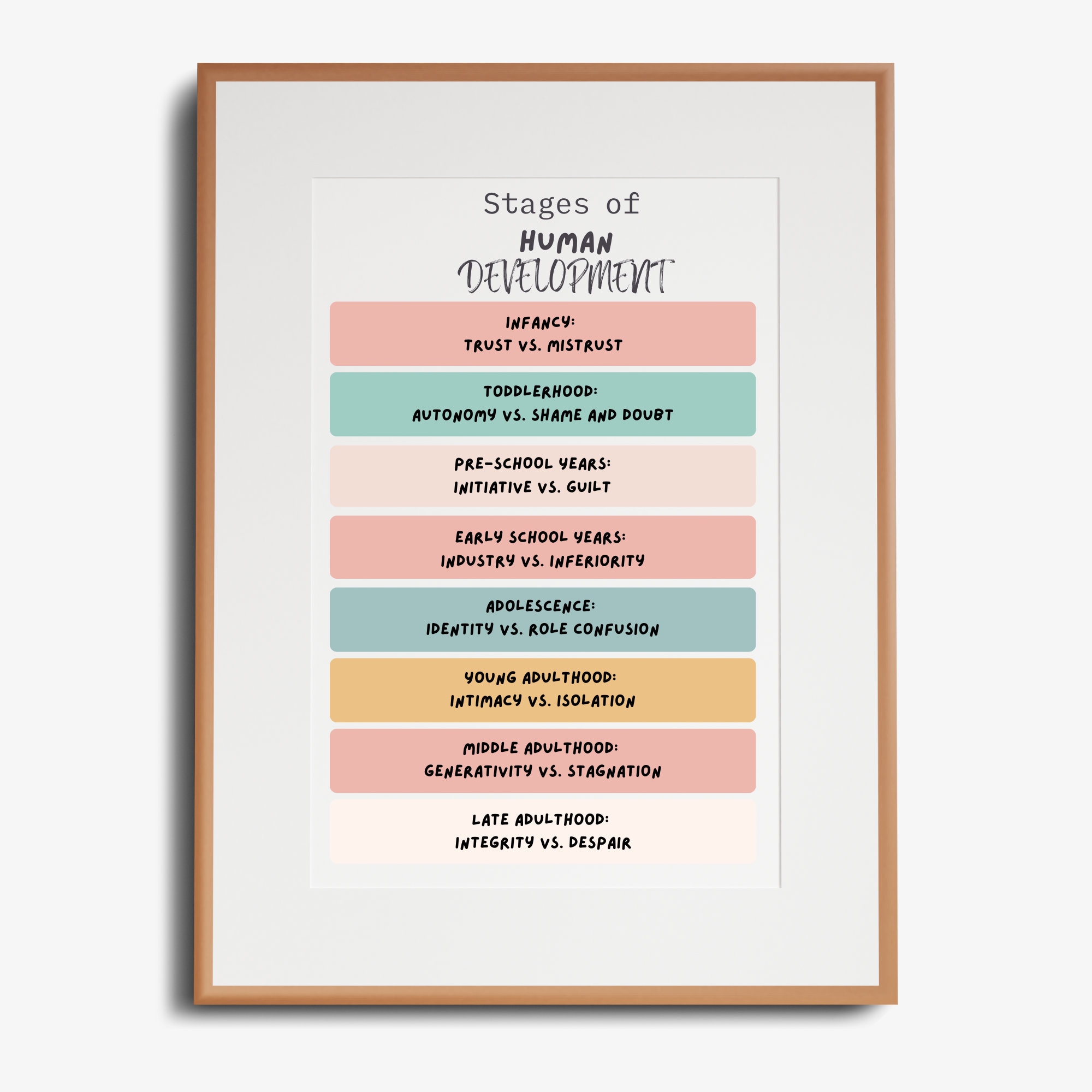 Psychosocial Development by Erik Erikson Psychology Poster | Digital ...