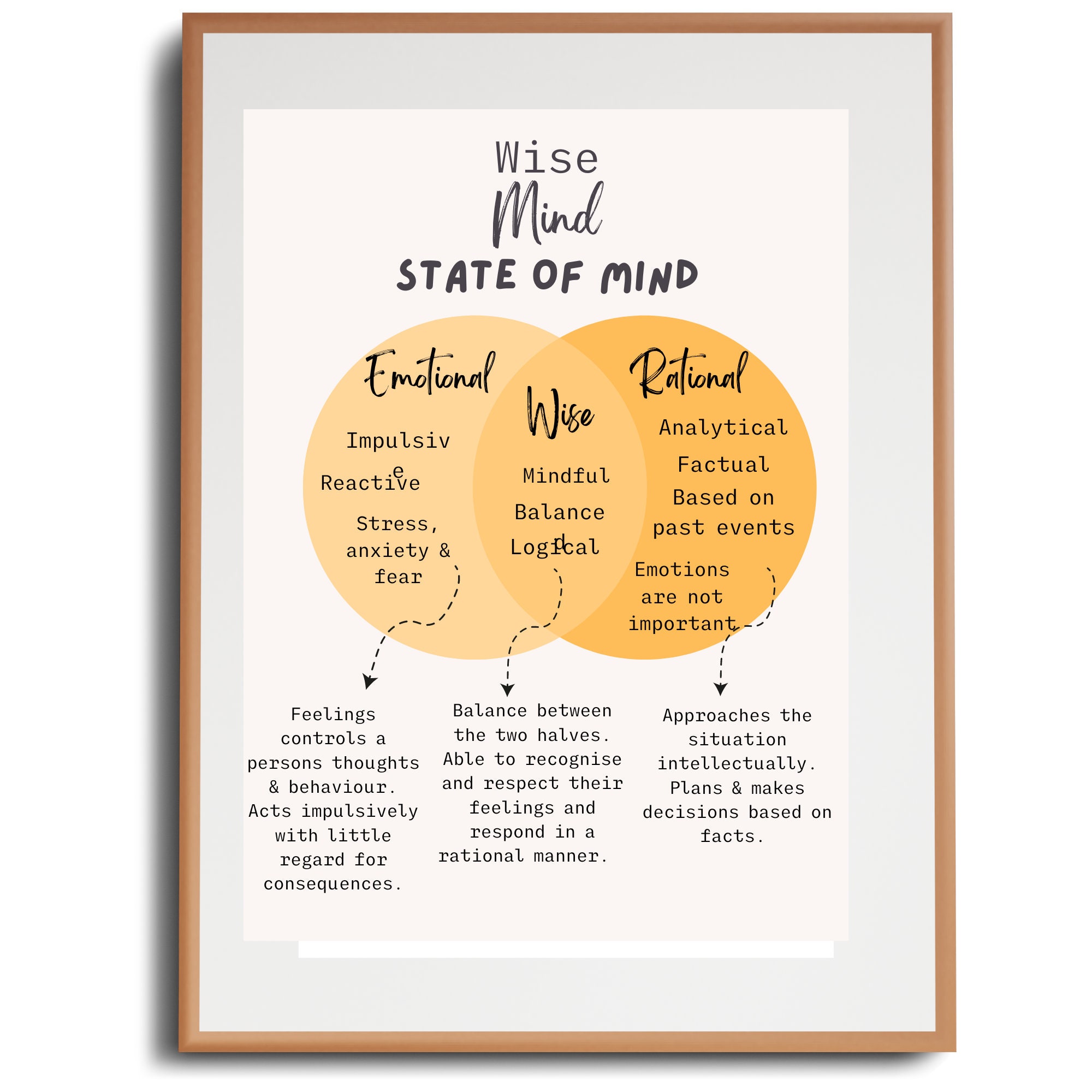 Wise Mind Posters Acceptance Print, DBT Poster, Therapy Office Decor ...