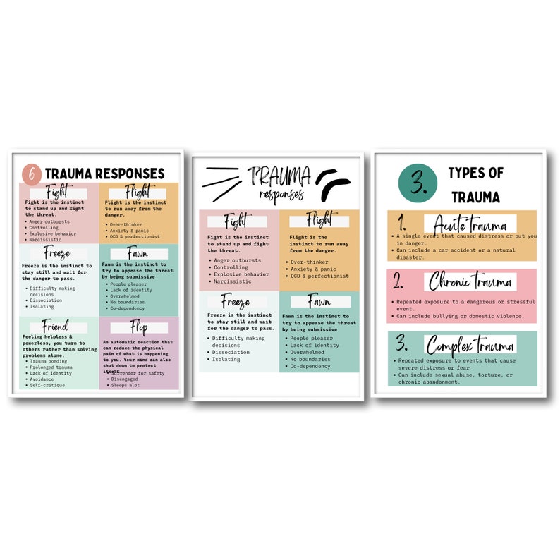 Trauma Poster Pack, Trauma Response, PTSD Posters, Mental Health ...