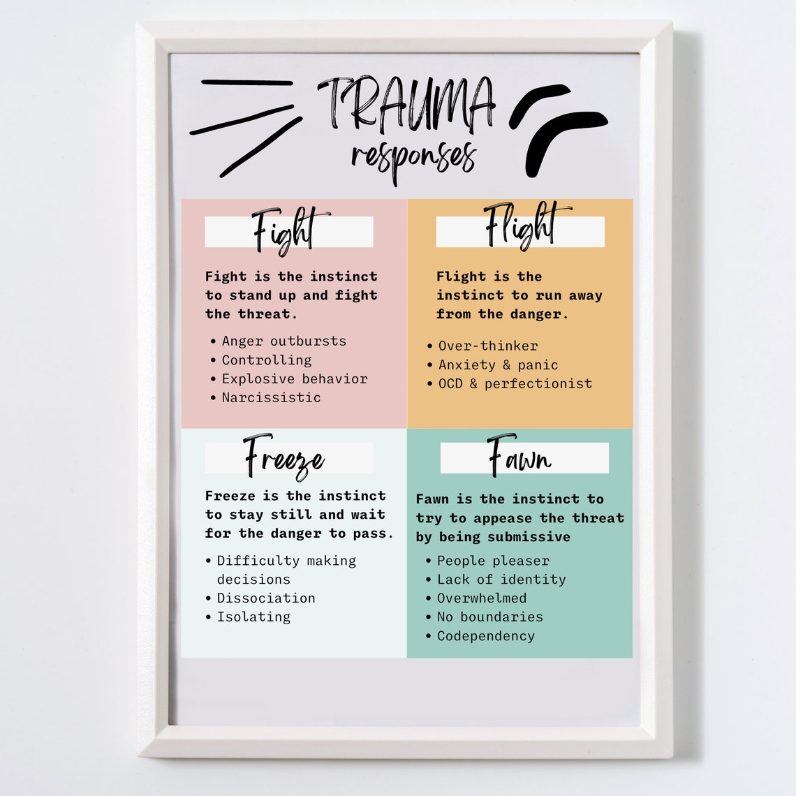 Trauma Poster, Trauma Response, Mental Health Printable Posters ...