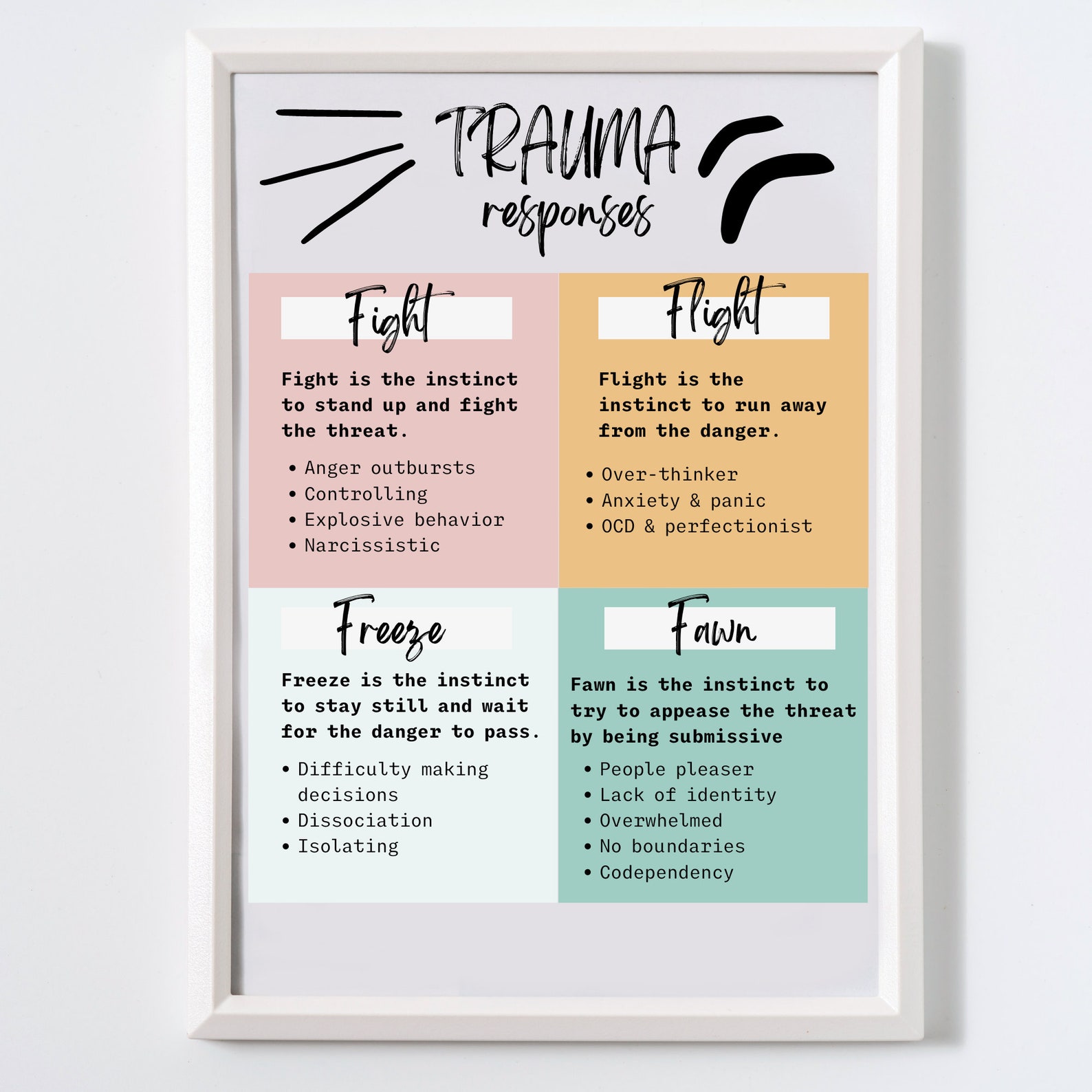 Trauma Poster, Trauma Response, Mental Health Printable Posters ...