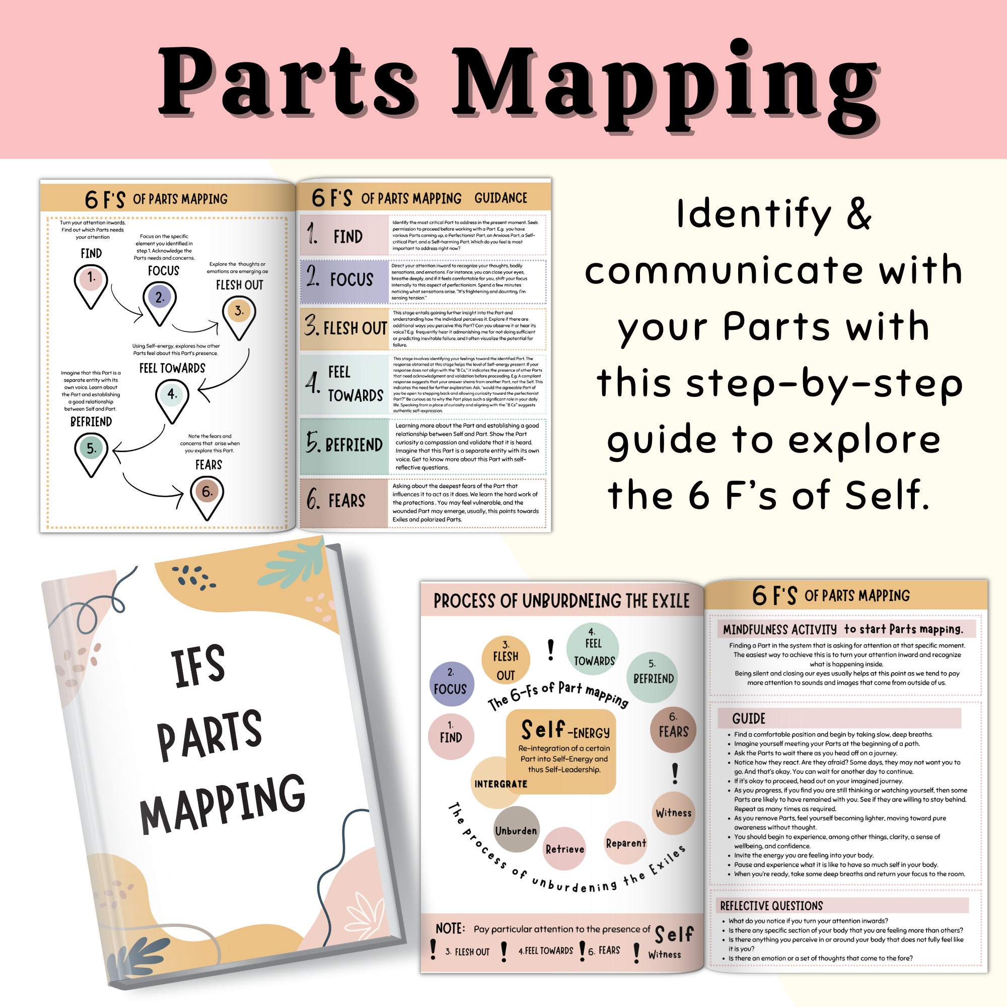 Internal Family Systems Worksheets, IFS Protector Parts, Parts Mapping ...