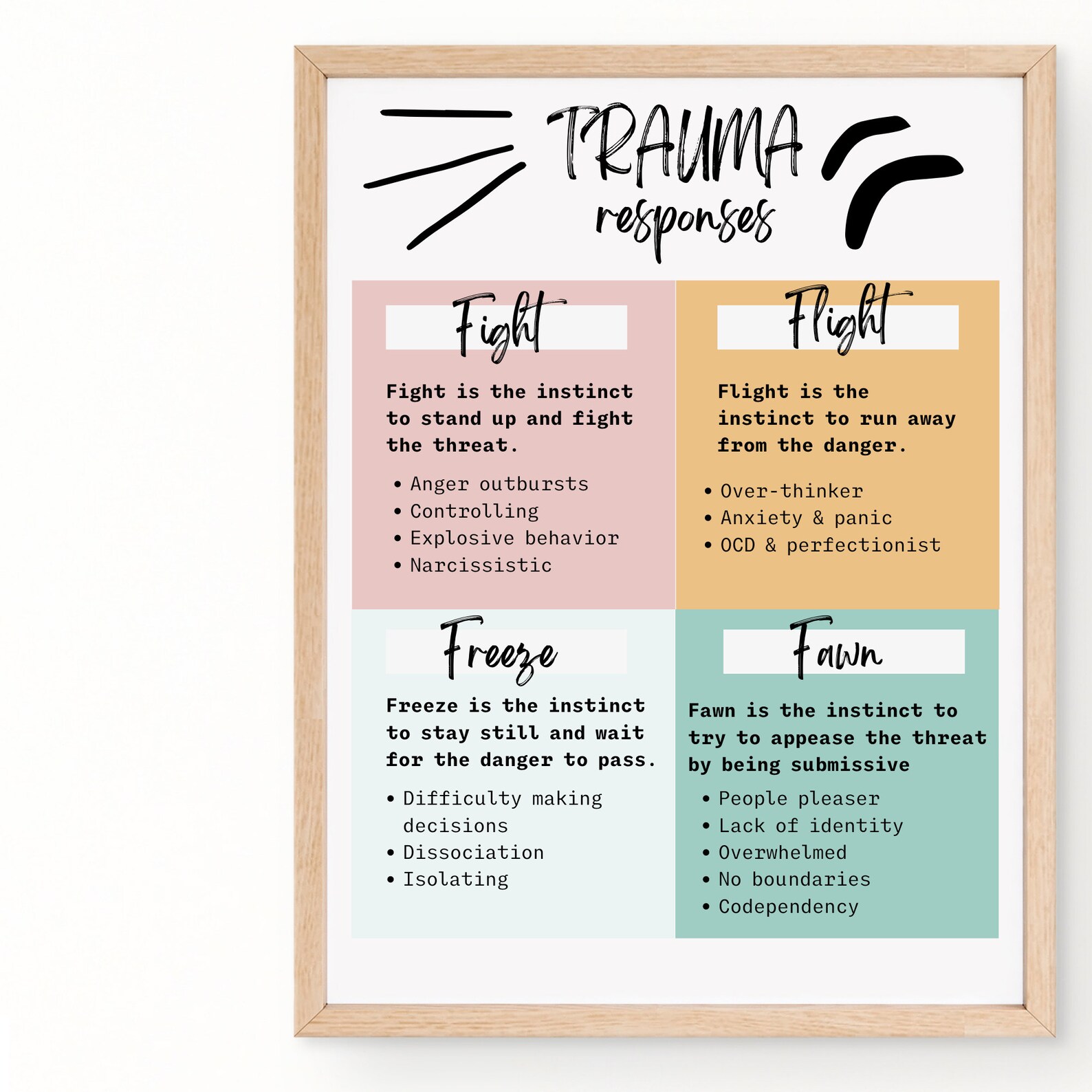 Trauma Poster, Trauma Response, Mental Health Printable Posters ...