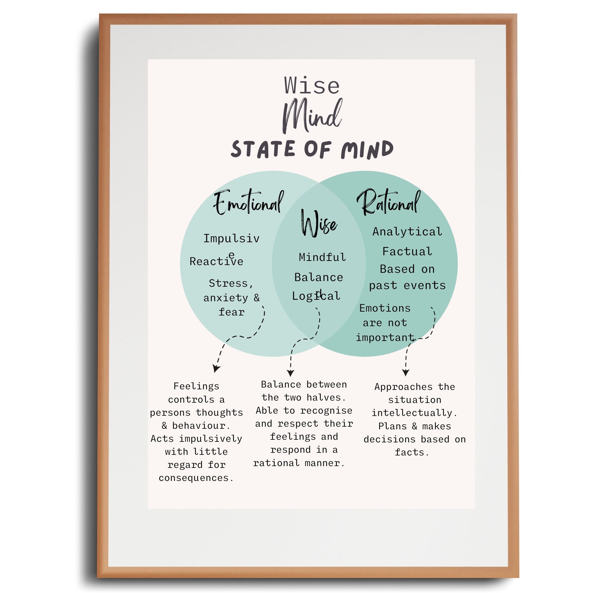 Wise Mind Posters Acceptance Print, DBT Poster, Therapy Office Decor ...