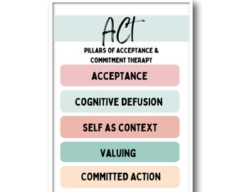 DBT Emotional Regulation Posters DBT Posters Therapy Office - Etsy