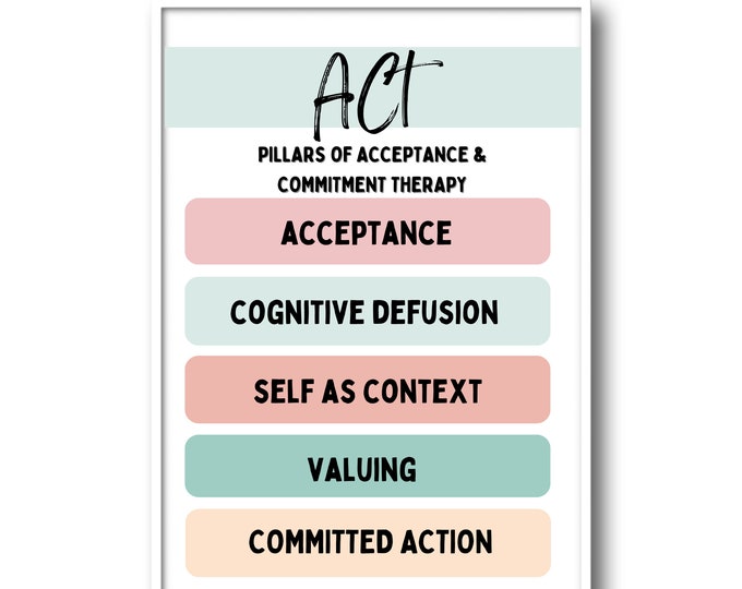 ACT Bundle Pack of Posters, Visual Aids, and Worksheets (acceptance and ...