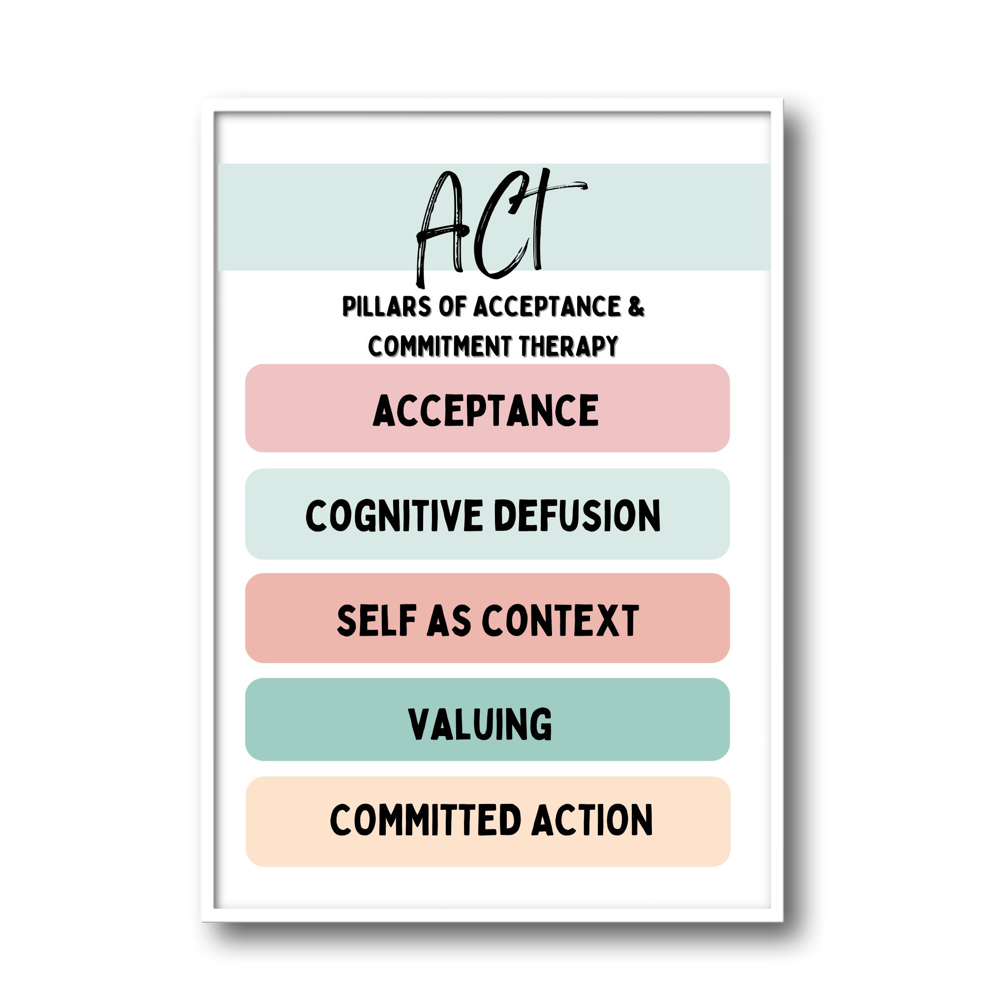 ACT Poster, Therapy Office Decor, Acceptance and Commitment Therapy ...