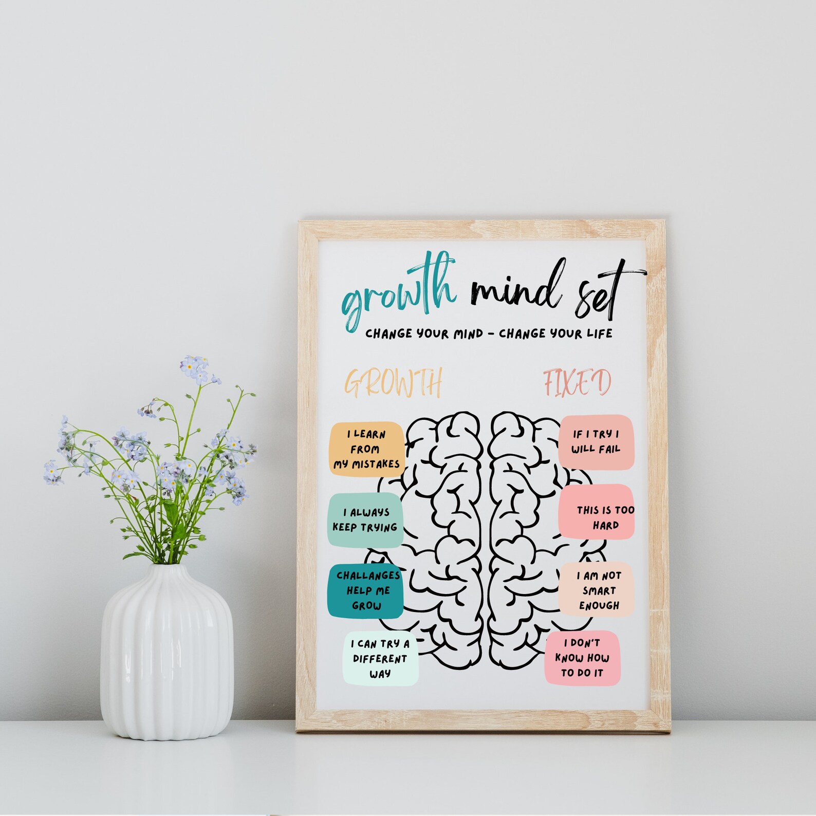 Growth Mindset Poster, Therapy Office Decor, Therapy Poster, Therapy ...