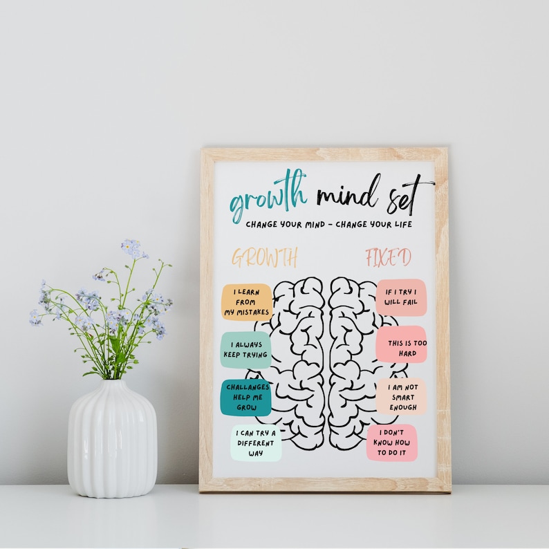 Growth Mindset Poster, Therapy Office Decor, Positive Affirmation Art ...