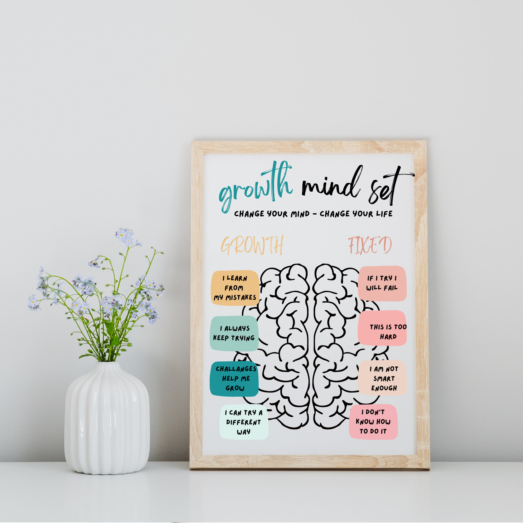 Growth Mindset Poster, Therapy Office Decor, Therapy Poster, Therapy ...