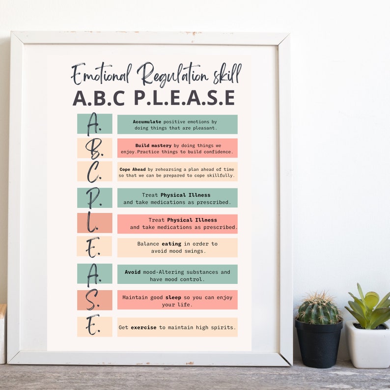 DBT Skills Posters Bundle, Therapy Office Decor - Etsy