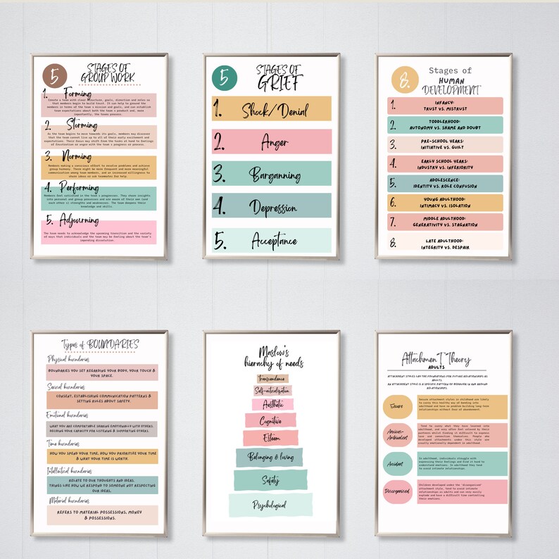 DBT Poster Bundle, Mental Health Posters, Therapist Office Decor, DBT ...
