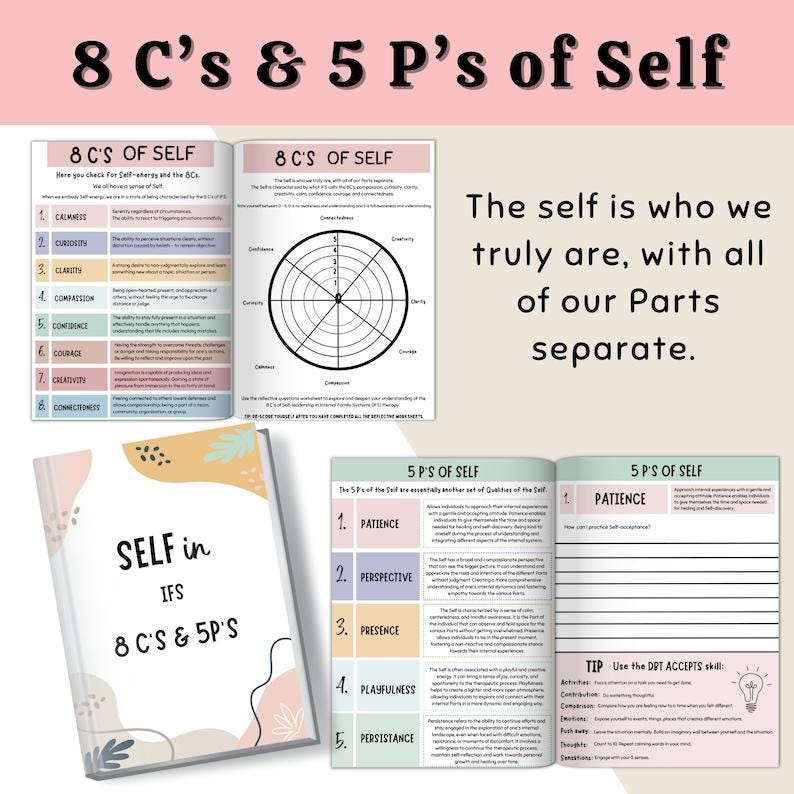 IFS Worksheets Internal Family Systems, IFS Workbook, Parts Mapping ...