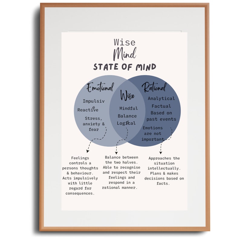 Wise Mind Posters Acceptance Print, DBT Poster, Therapy Office Decor ...