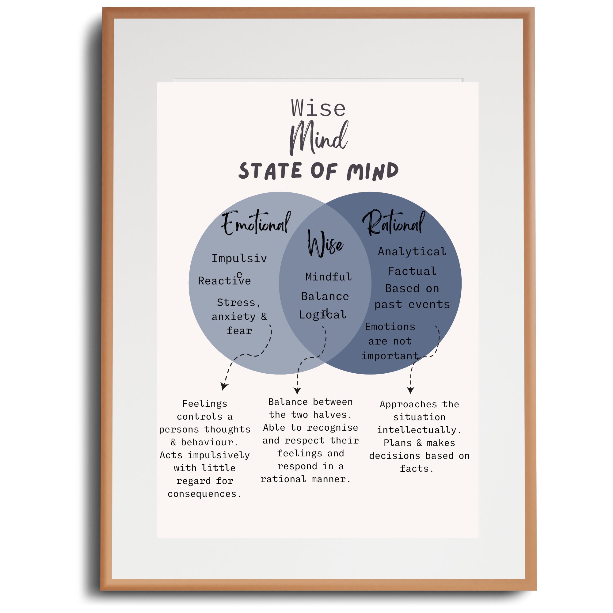 Wise Mind Posters Acceptance Print, DBT Poster, Therapy Office Decor ...