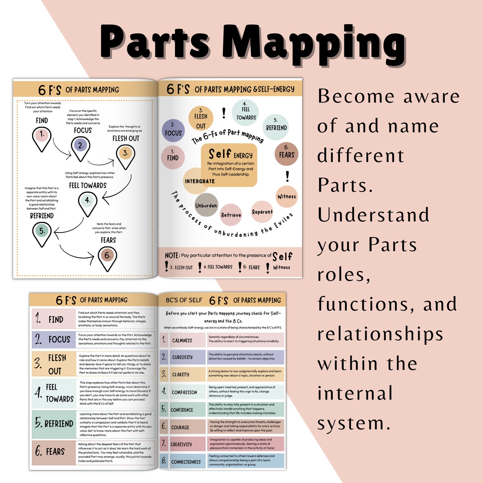 IFS Parts Mapping Exercise, Internal Family System, IFS Worksheets, IFS ...