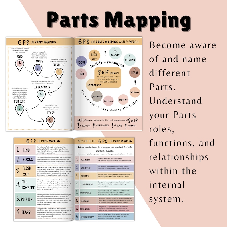 IFS Parts Mapping Exercise, Internal Family System, IFS Worksheets, IFS ...