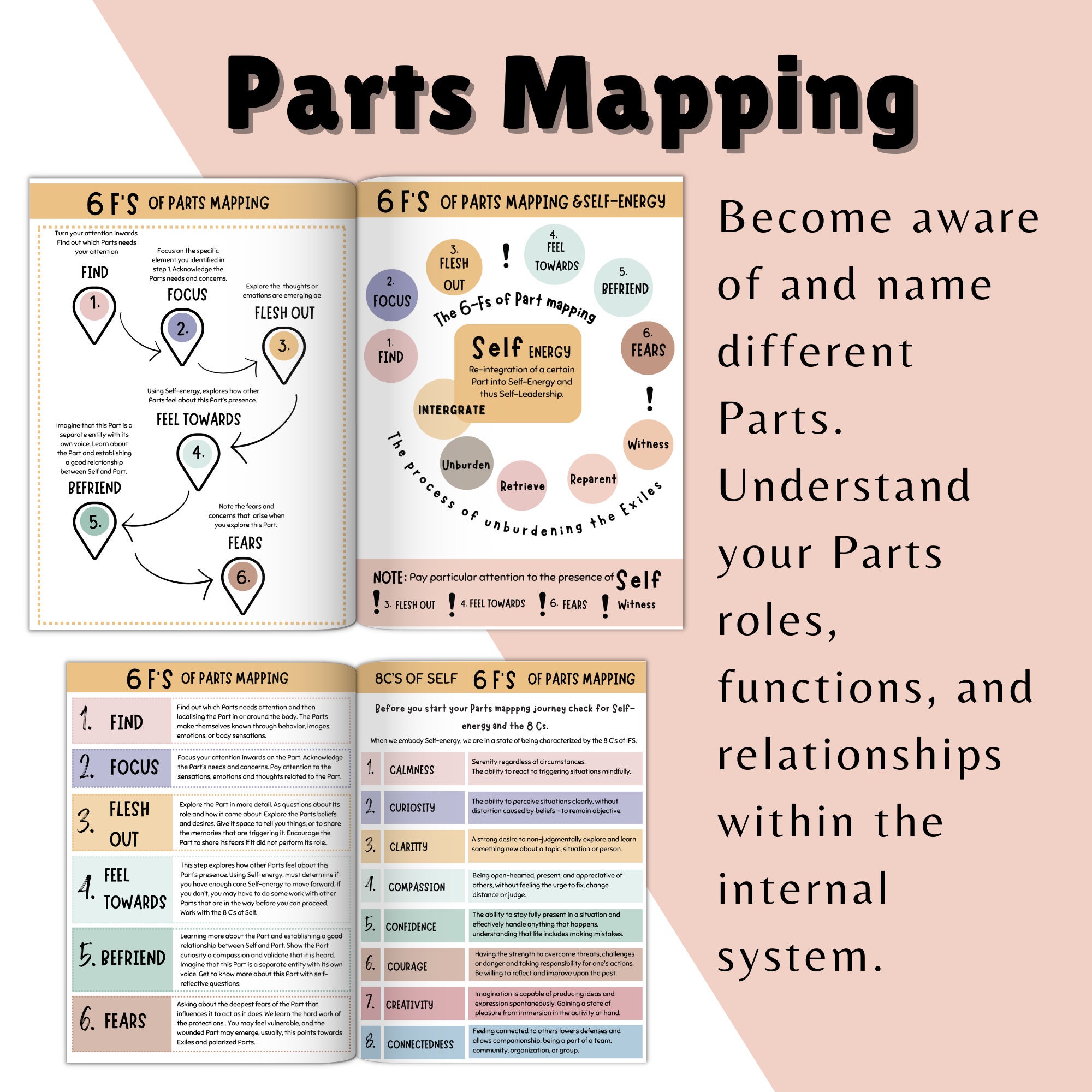 IFS Parts Mapping Exercise, Internal Family System, IFS Worksheets, IFS ...