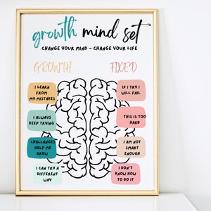 Growth Mindset Poster, Therapy Office Decor, Positive Affirmation Art ...
