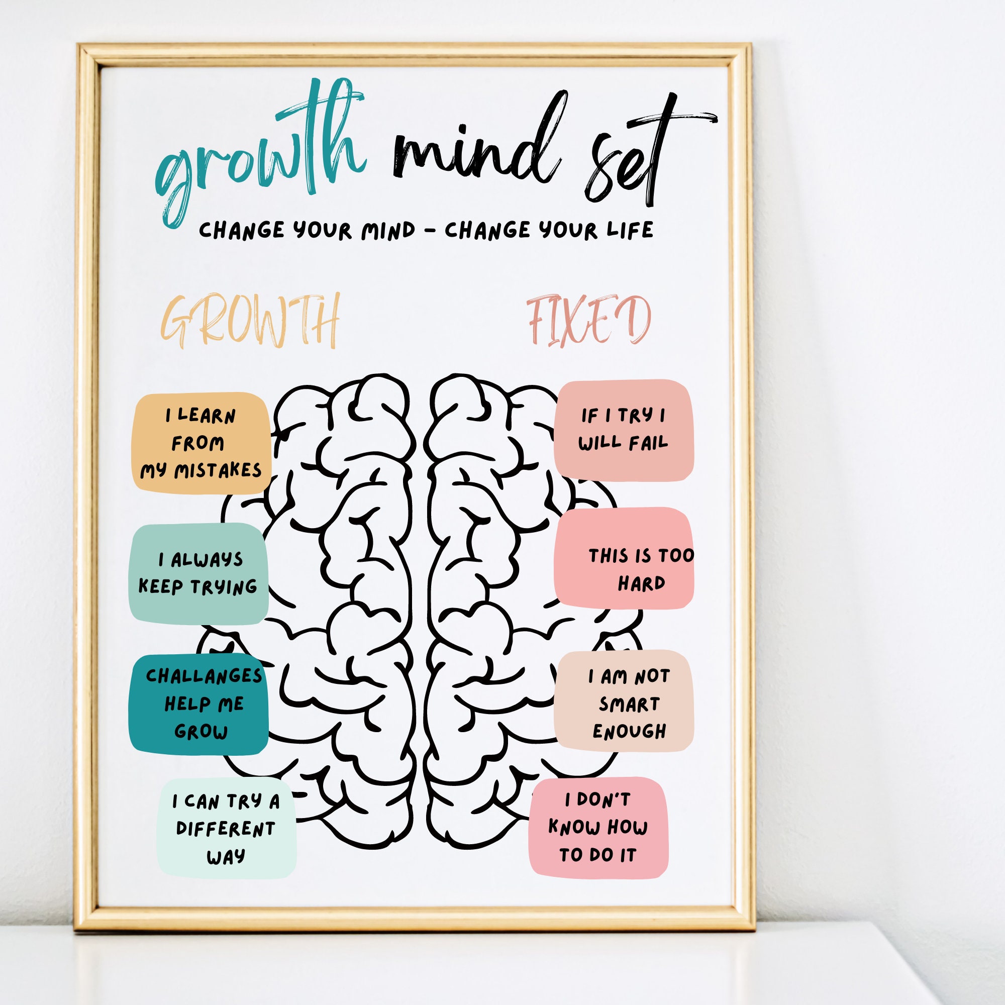 Growth Mindset Poster, Therapy Office Decor, Therapy Poster, Therapy ...