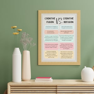 ACT Poster, Acceptance and Commitment Therapy, ACT Hexaflex, Therapist ...