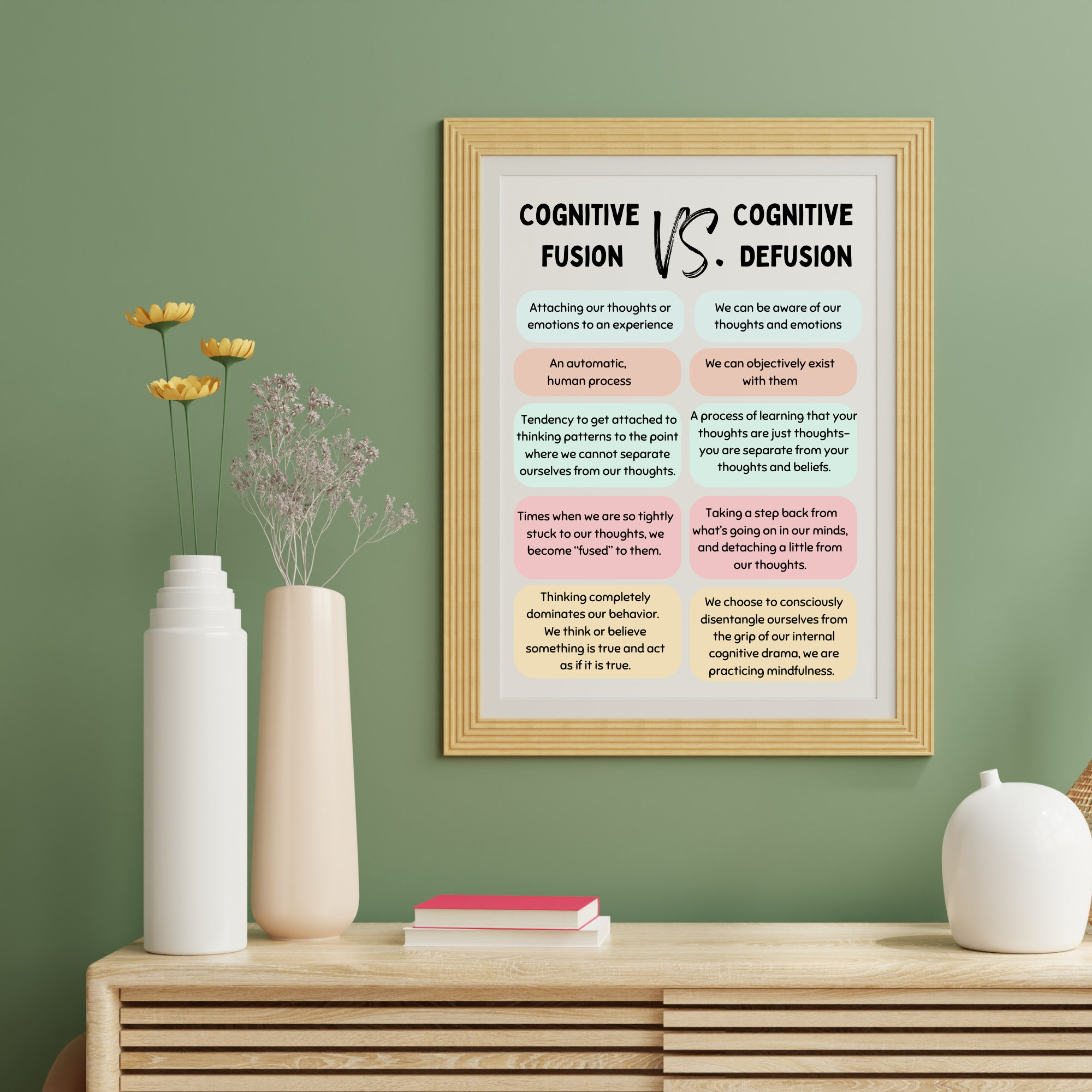 ACT Poster, Acceptance and Commitment Therapy, ACT Hexaflex, Therapist ...