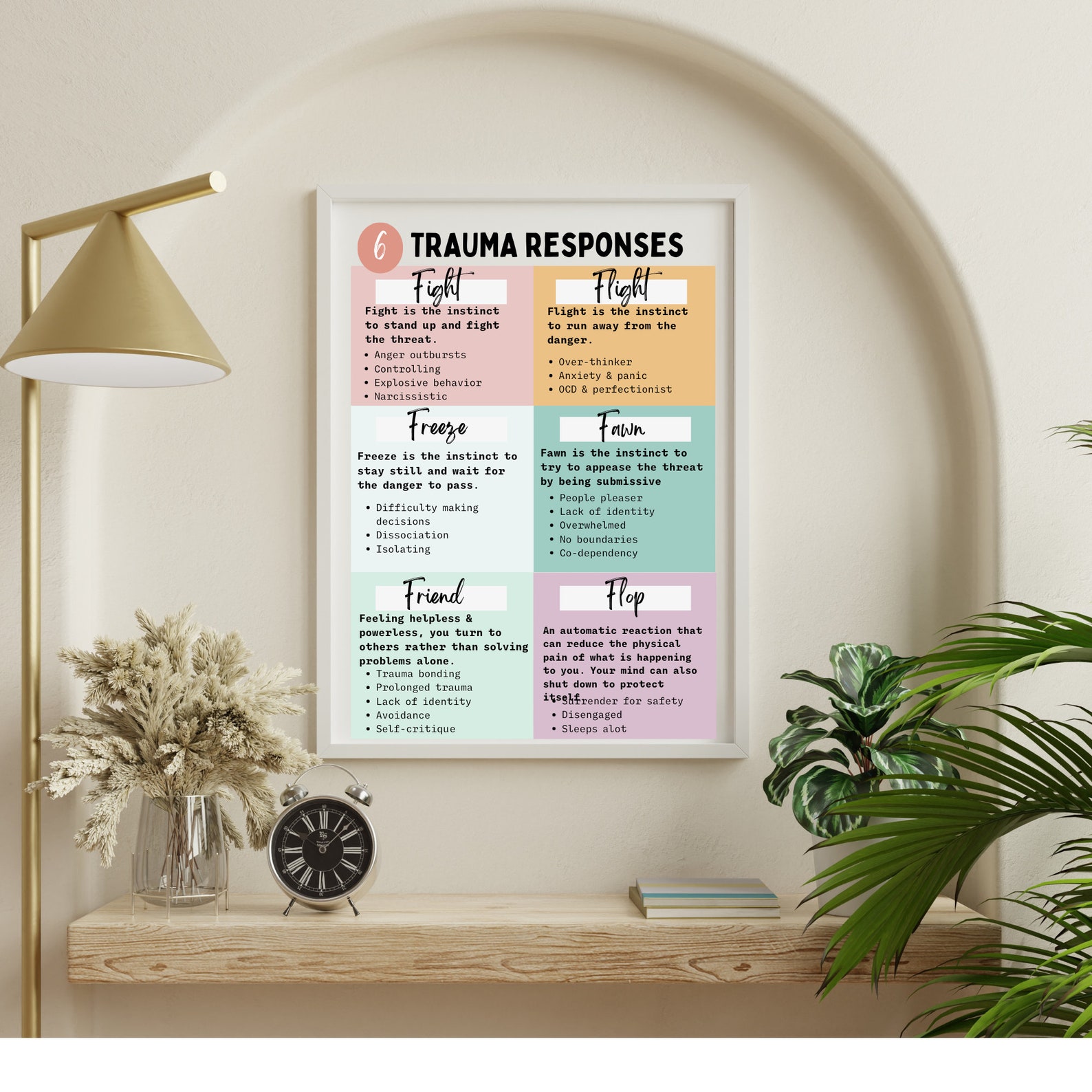 Trauma Response Poster, Trauma Heal, Therapy Office Decor, Trauma ...