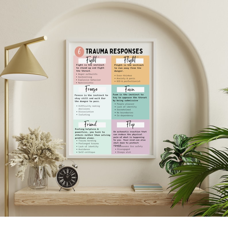 Trauma Response Poster, Trauma Heal, Therapy Office Decor, Trauma ...