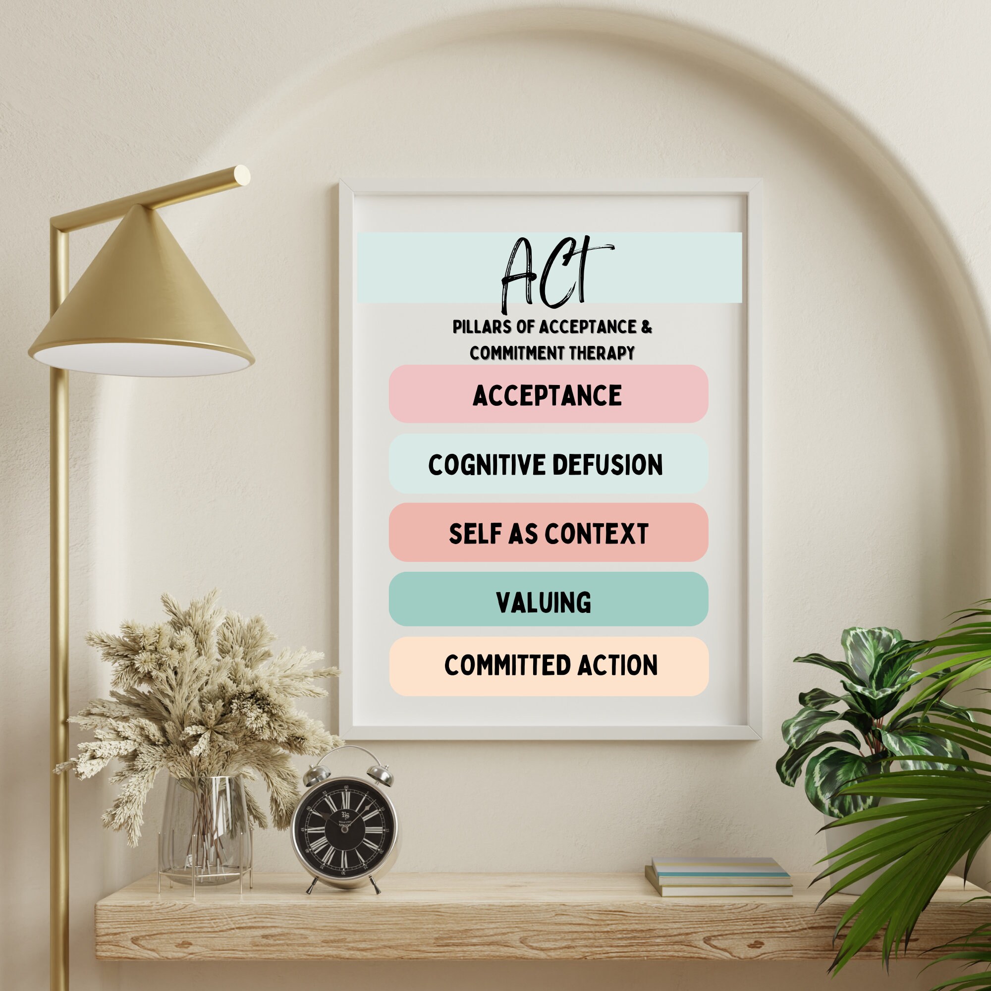 ACT Poster, Therapy Office Decor, Acceptance and Commitment Therapy ...