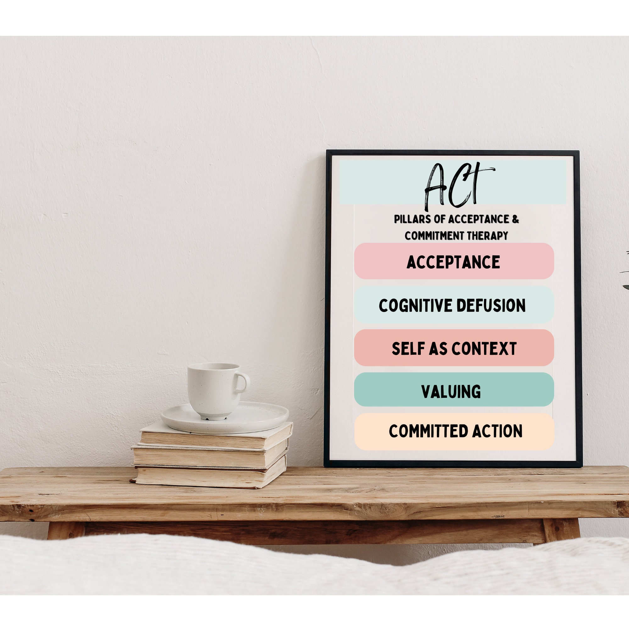 ACT Poster, Therapy Office Decor, Acceptance and Commitment Therapy ...