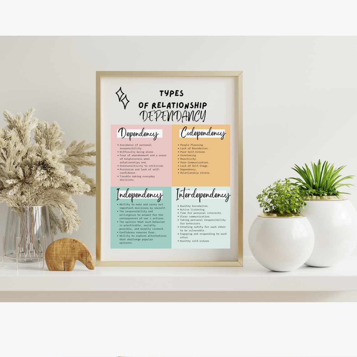 DBT Poster Bundle, Mental Health Posters, Therapist Office Decor, DBT ...