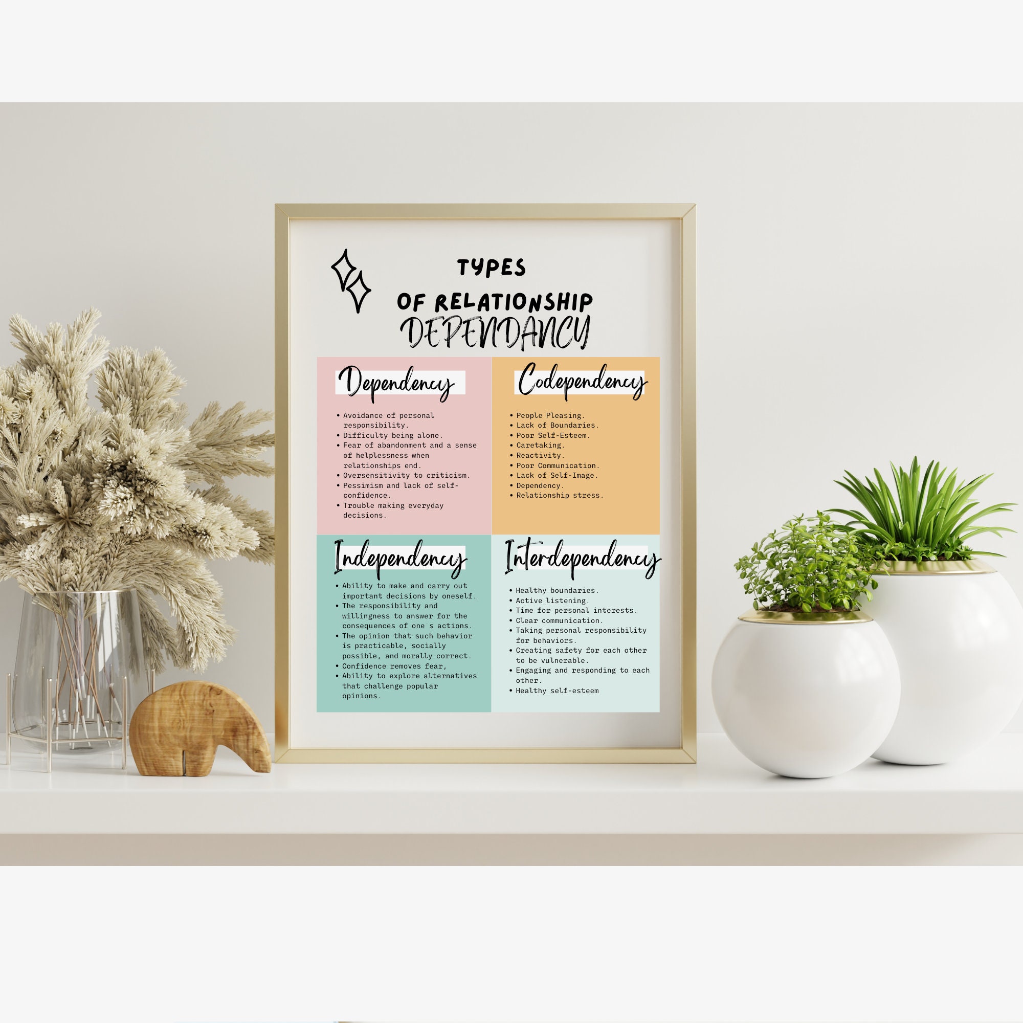 DBT Poster Bundle, Mental Health Posters, Therapist Office Decor, DBT ...