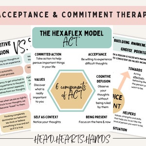 Acceptance Commitment Therapy Worksheets, ACT Worksheets, ACT Metaphors ...