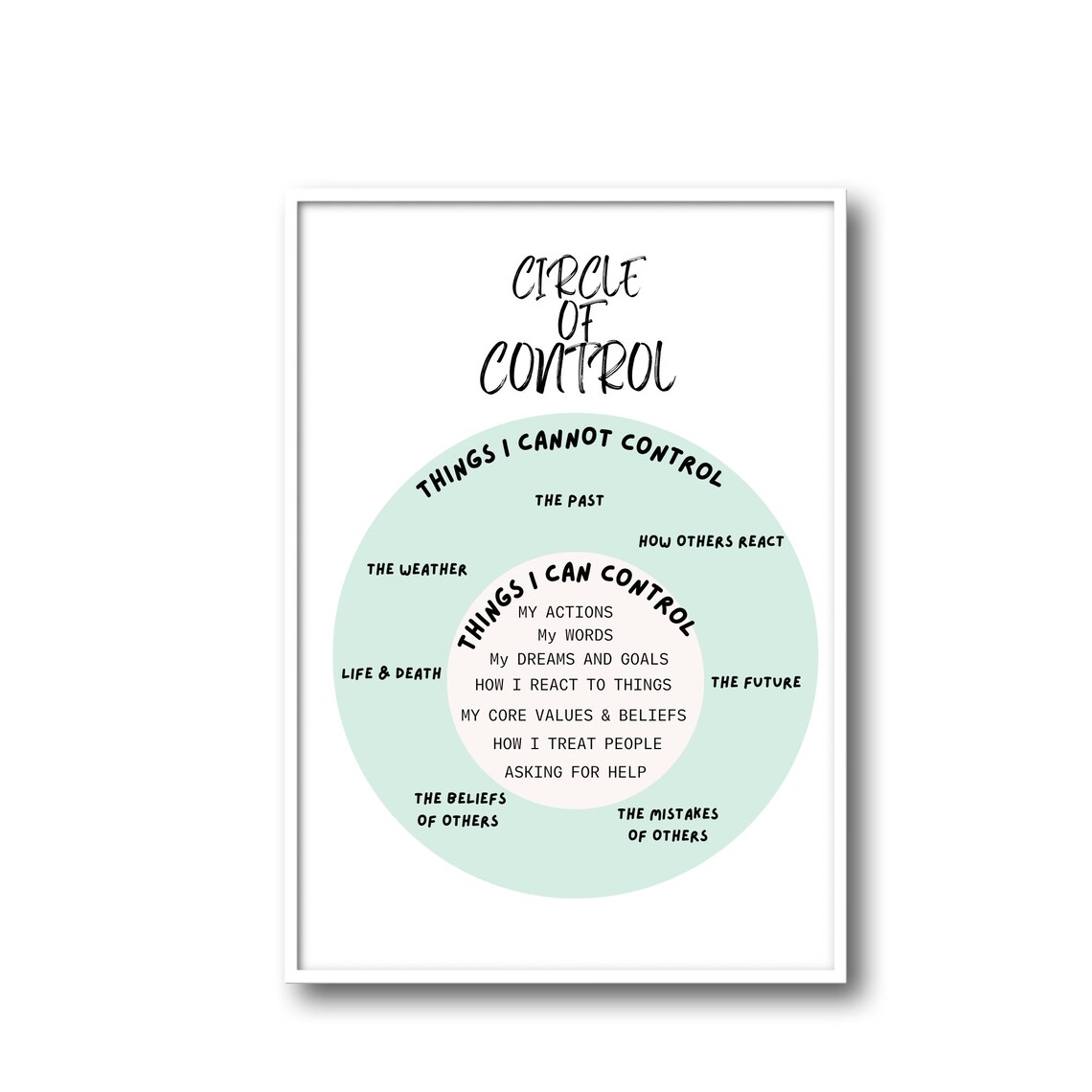 Circle of Control Poster, Therapy Office Decor, Therapist Wall Art ...