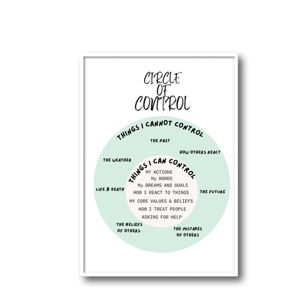 Circle of Control Poster - Etsy