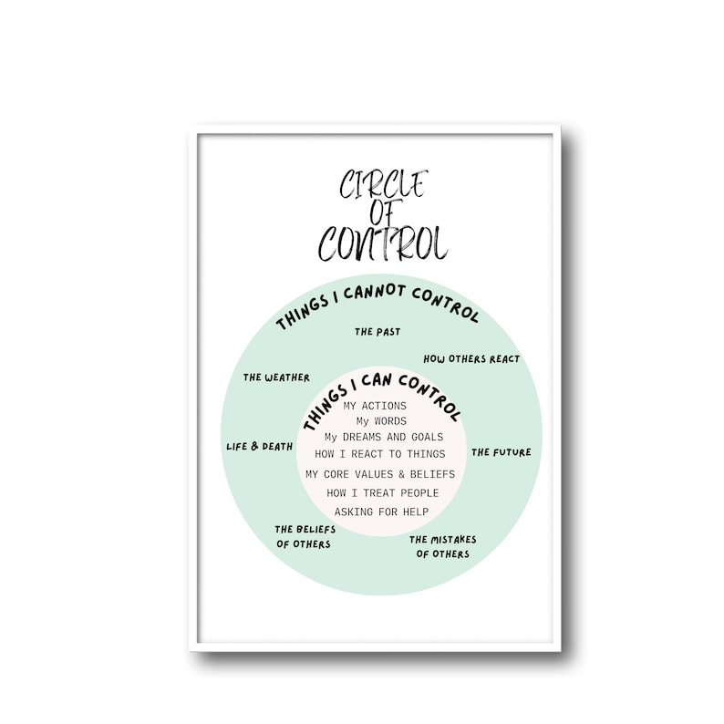 Circle of Control Poster, Therapy Office Decor, Therapist Wall Art ...
