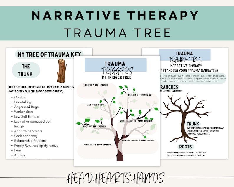 Narrative Therapy Life Story Worksheet , Tree of Life Worksheets ...