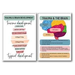 Trauma Poster Pack, Trauma Response, PTSD Posters, Mental Health ...