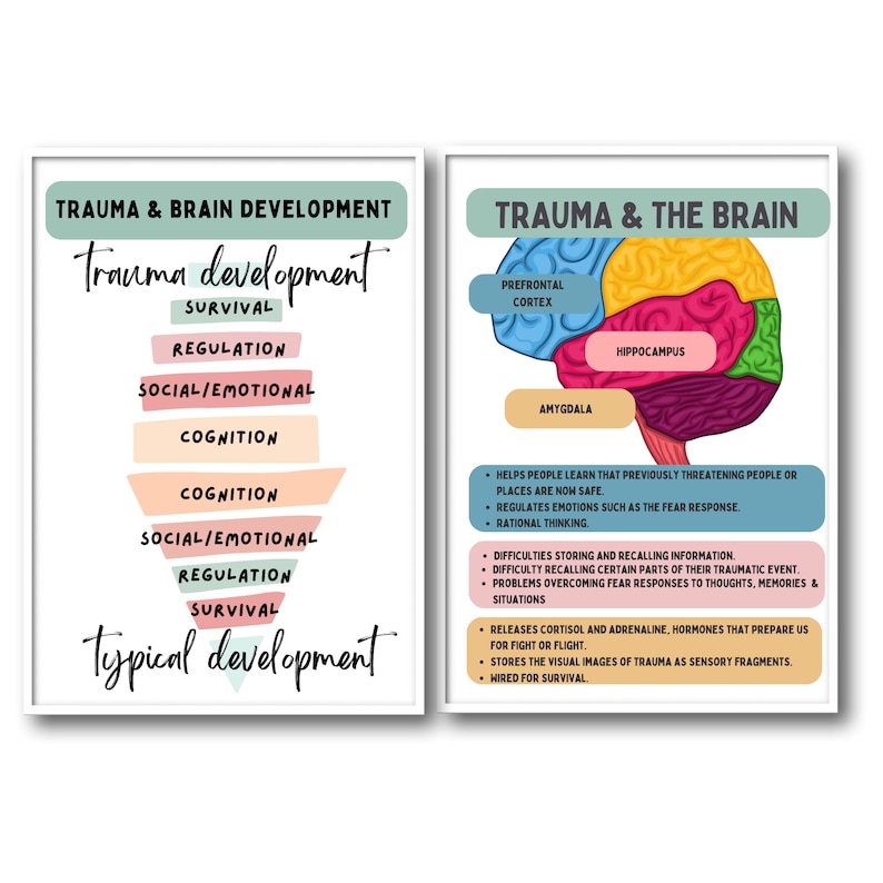 Trauma Poster Pack, Trauma Response, PTSD Posters, Mental Health ...