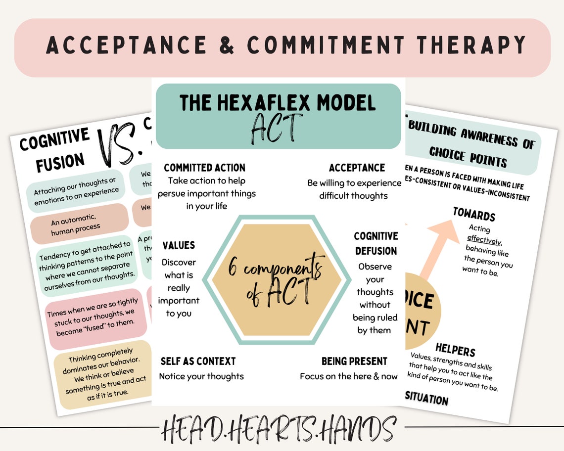ACT Bundle, Acceptance Therapy, Acceptance and Commitment Therapy, Act ...