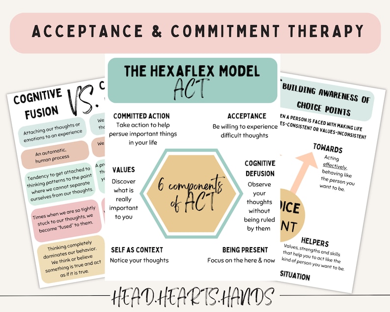 ACT Bundle, Acceptance Therapy, Acceptance and Commitment Therapy, Act ...