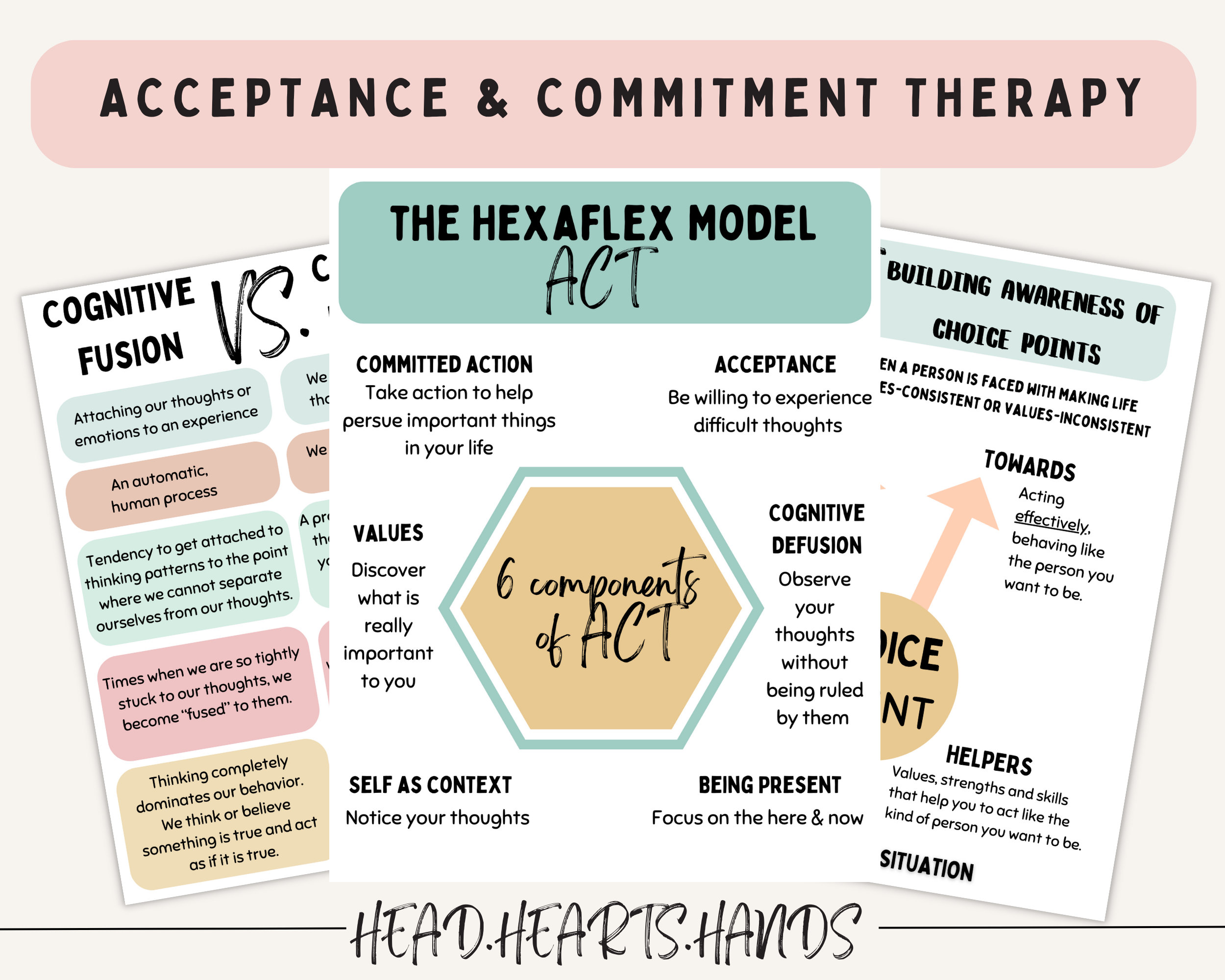 ACT Bundle, Acceptance Therapy, Acceptance and Commitment Therapy, Act ...