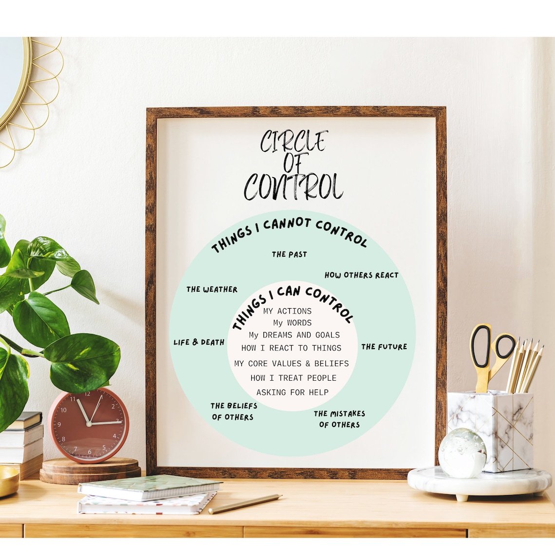 Circle of Control Poster, Therapy Office Decor, Therapist Wall Art ...