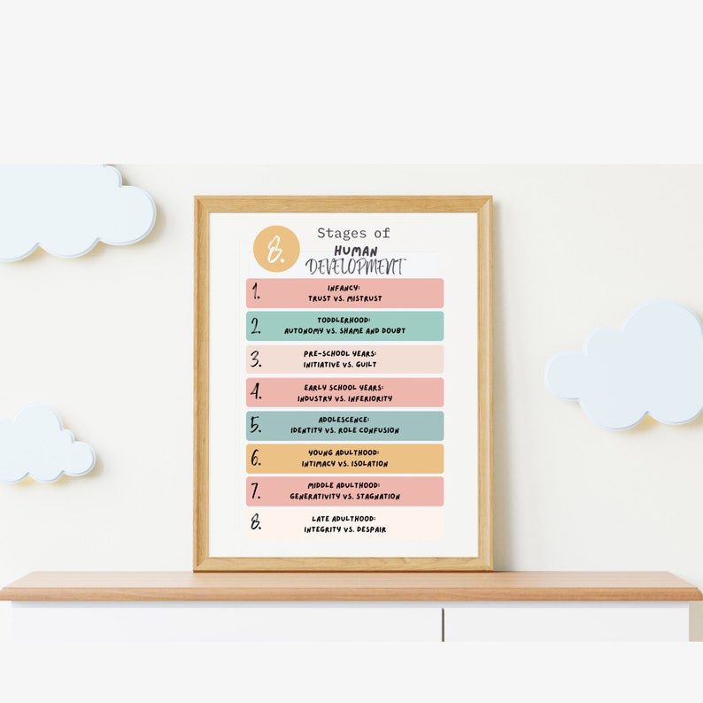 Psychosocial Development by Erik Erikson Psychology Poster | Digital ...