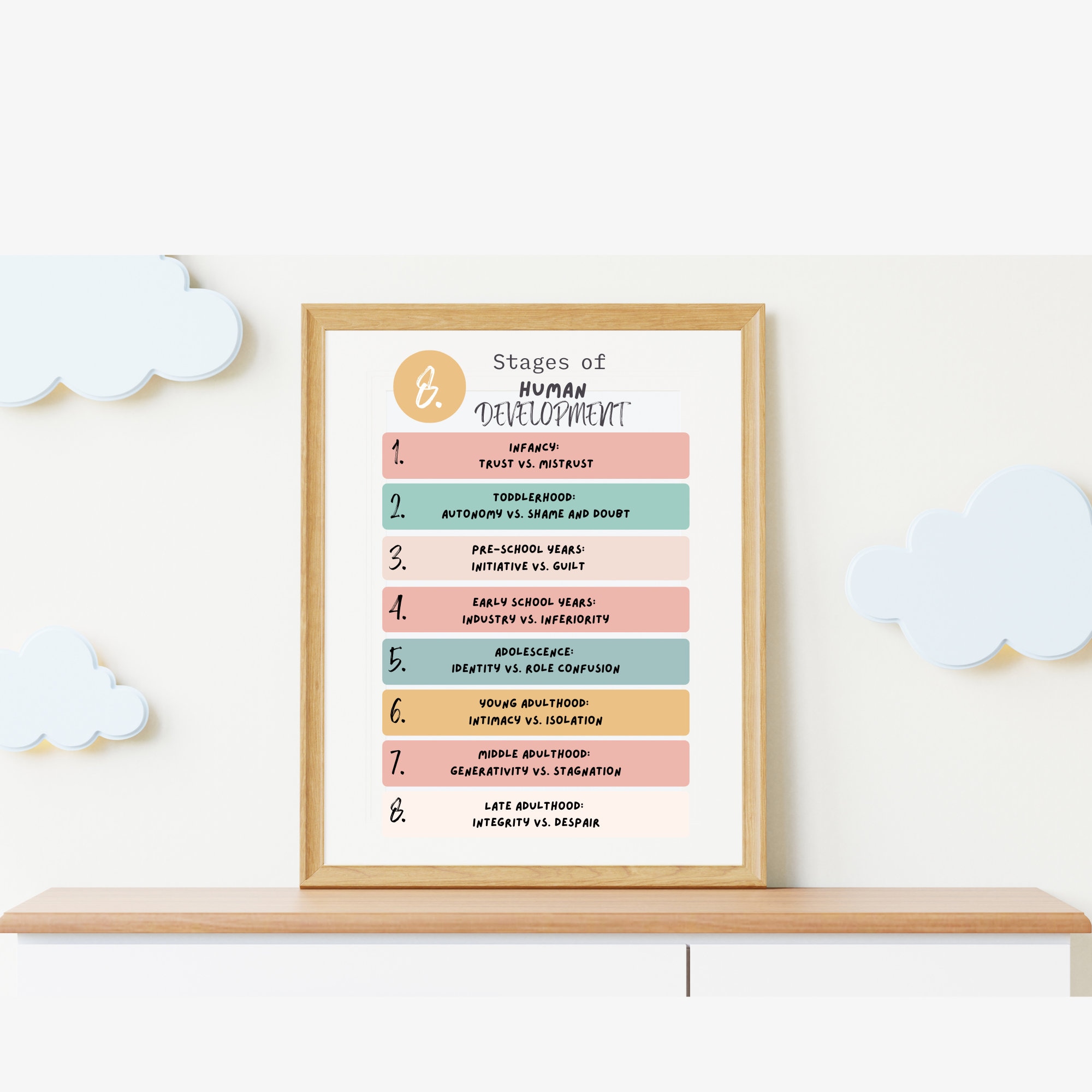 Psychosocial Development by Erik Erikson Psychology Poster | Digital ...