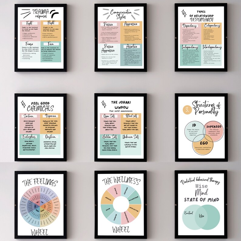 DBT Poster Bundle, Mental Health Posters, Therapist Office Decor, DBT ...