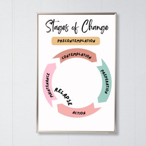 Stages of Change Poster, Substance Use/abuse Disorders, Sobriety ...